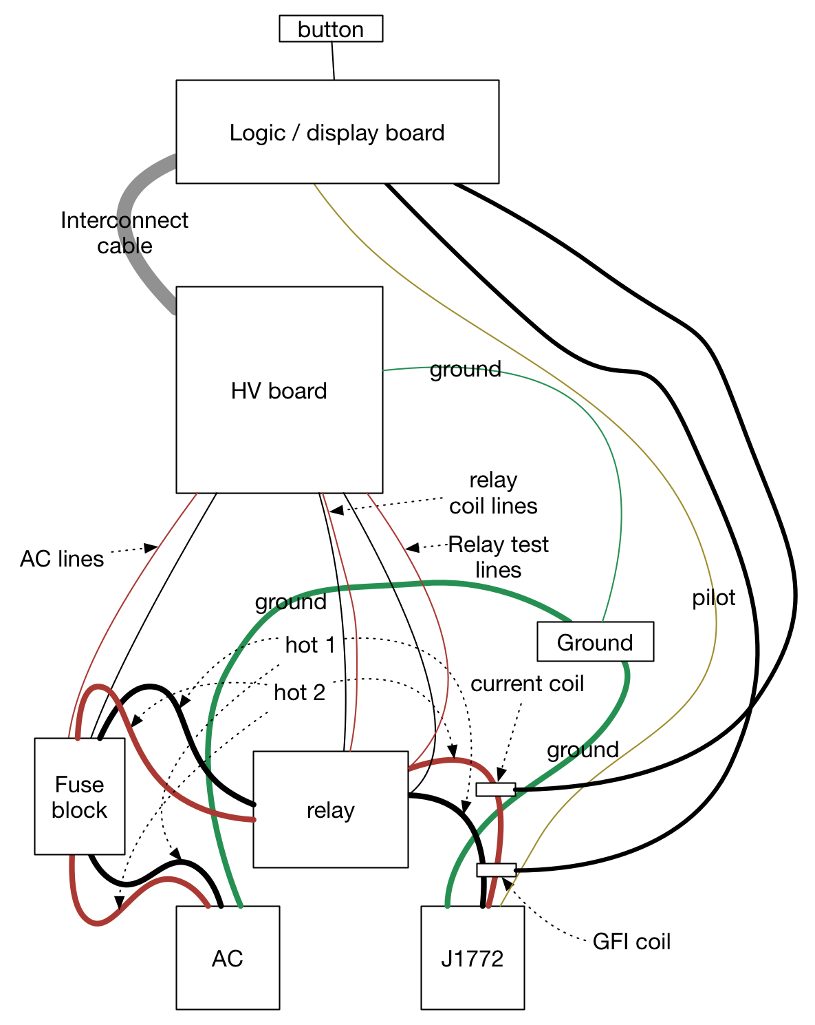 OpenEVSE II - gorawen/open_evse GitHub Wiki